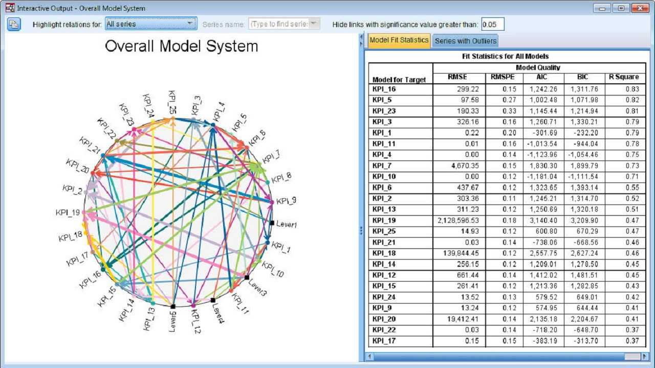 Introducci n Al An lisis De Datos Con SPSS Sesi n II Yosigo UGR